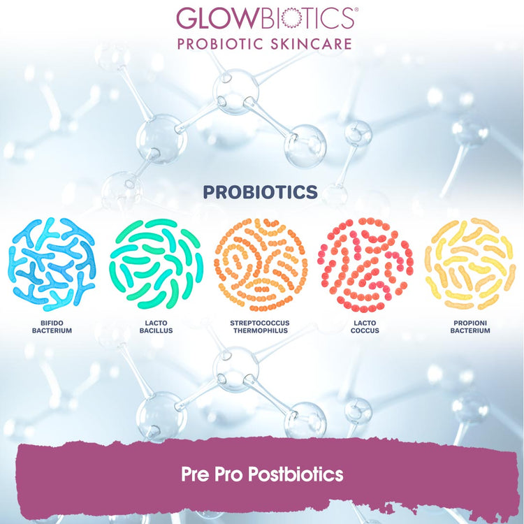 Clearing the Confusion of Pre, Pro and Postbiotics – GLOWBIOTICS